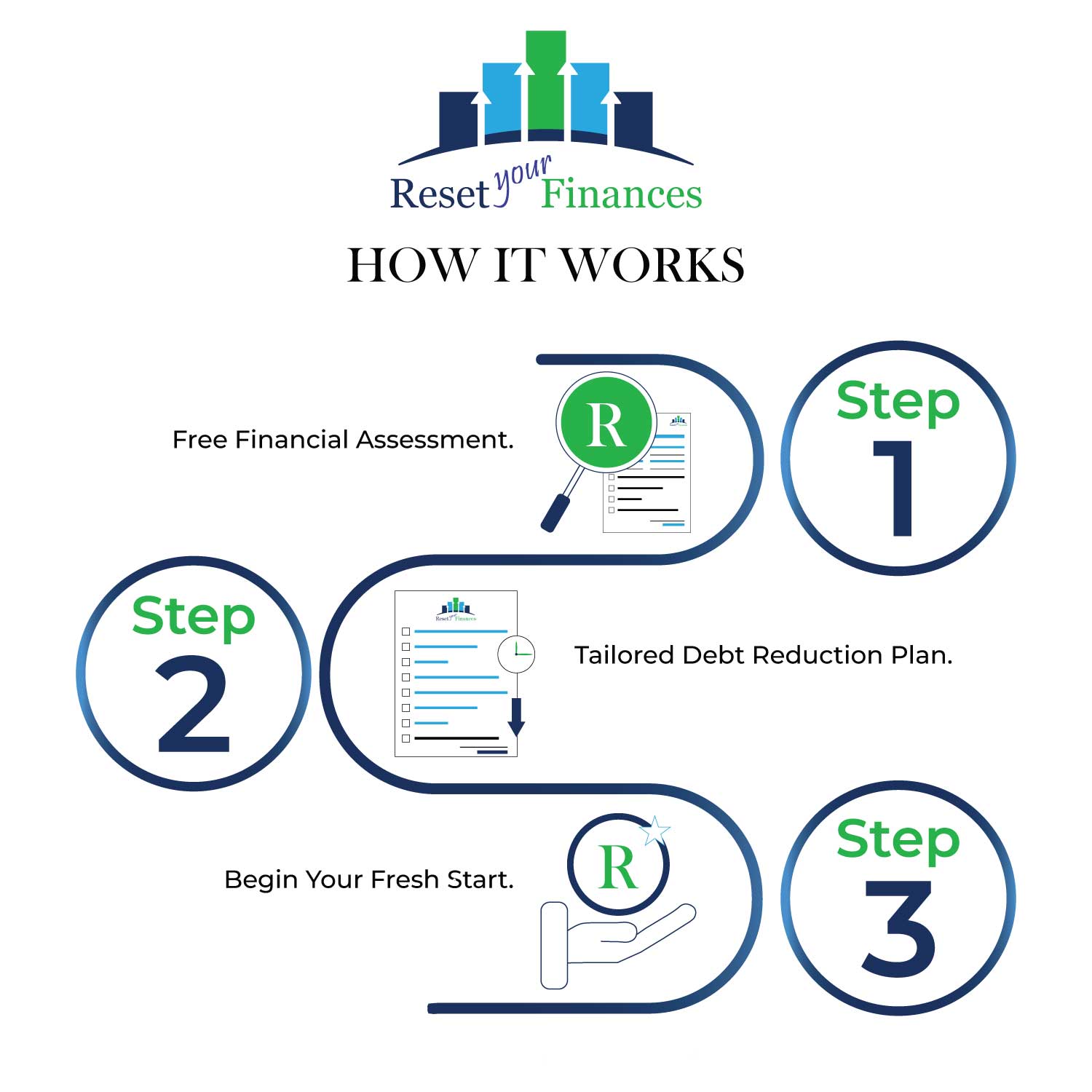 Reset Your Finances - Reset your Finances